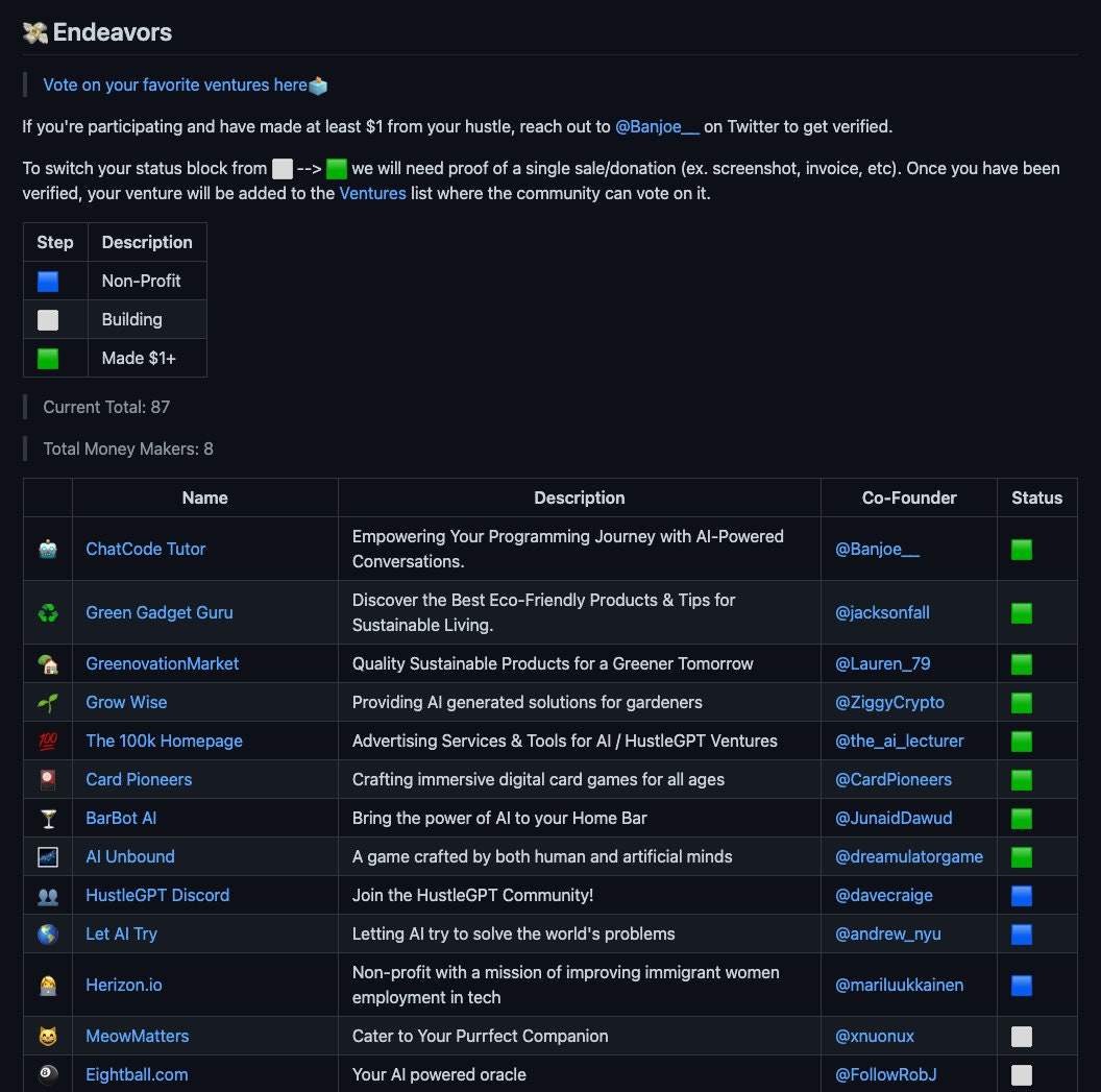 Hustlegpt Companion Guide - Etsy