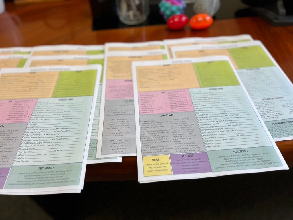 Chest Pain Template - Etsy