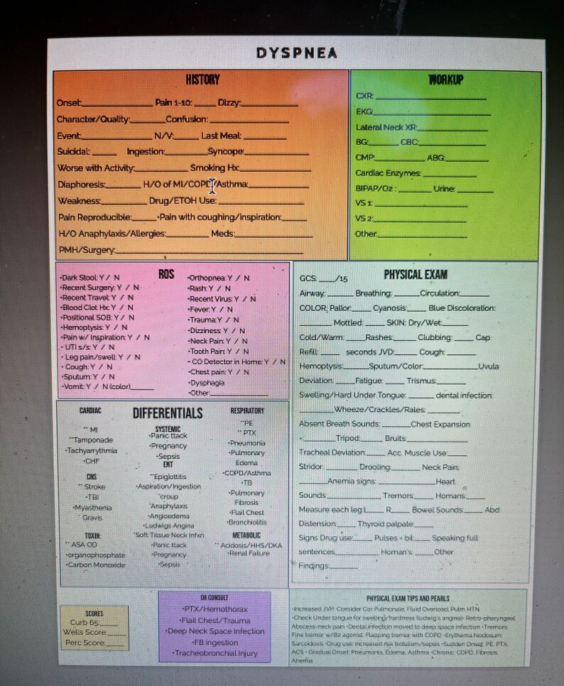 Dyspnea Template - Etsy