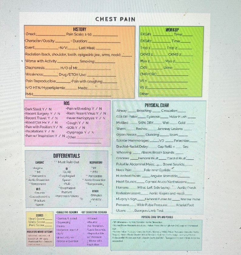 Chest Pain Template - Etsy