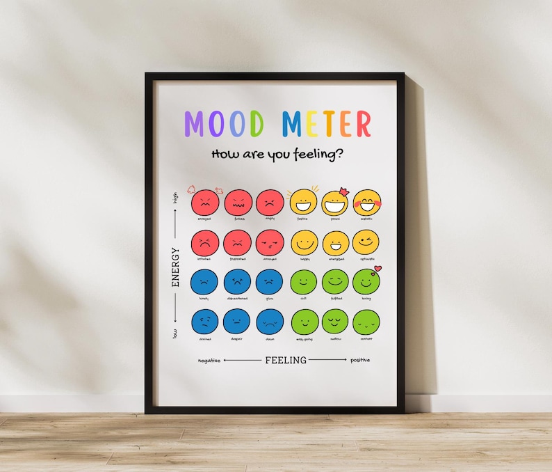 Feeling Meter, Mood Meter Poster, Emotions Poster, Emoji Feelings ...