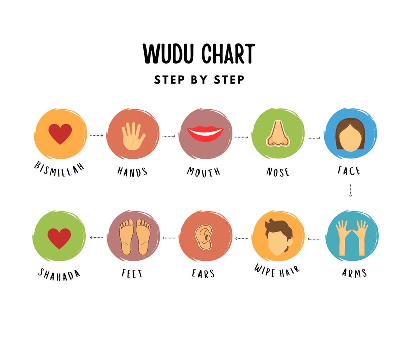Wudu Chart Print Wudu Guide Print Learning Wudu Step by - Etsy