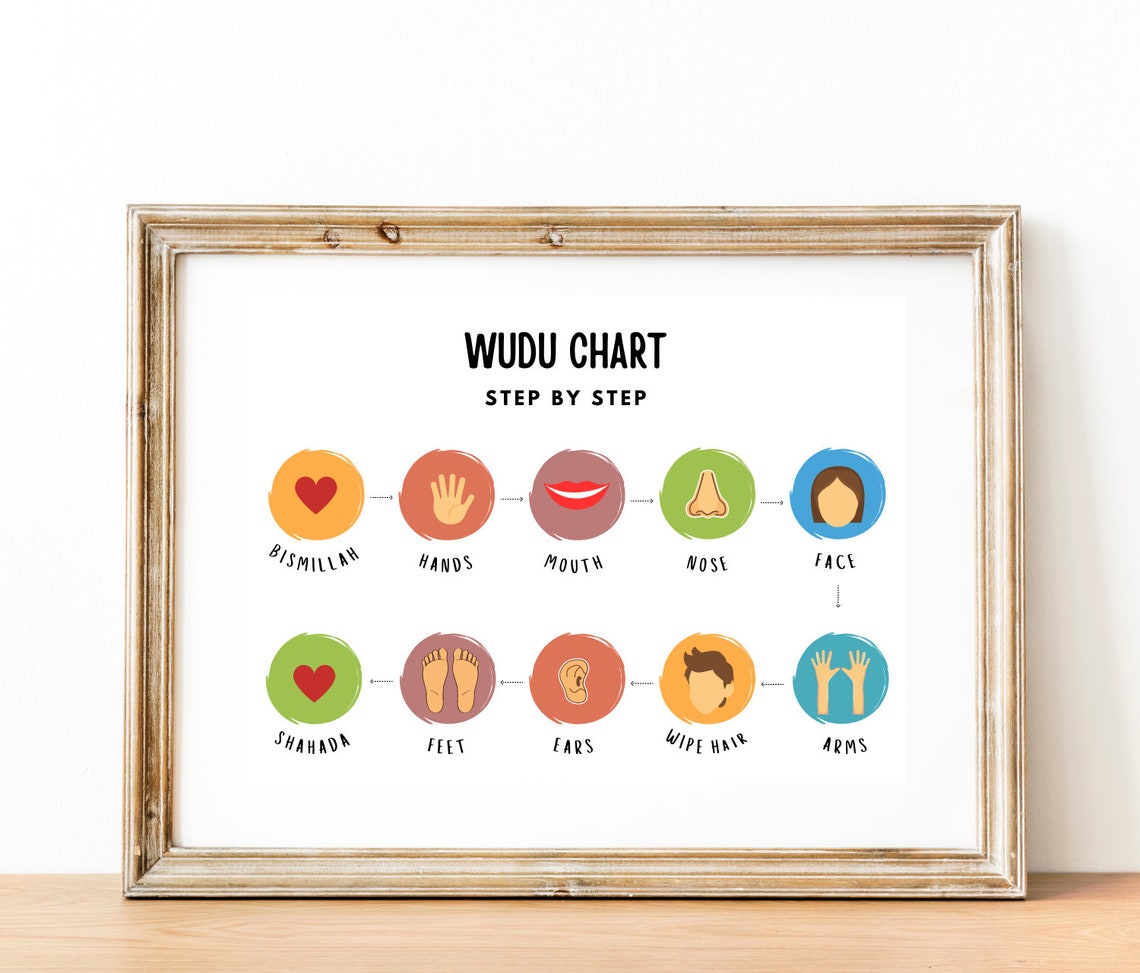 Wudu Chart Print Wudu Guide Print Learning Wudu Step by - Etsy