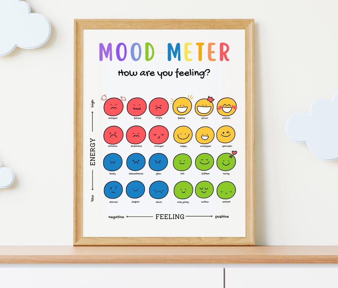 Feeling Meter, Mood Meter Poster, Emotions Poster, Emoji Feelings ...