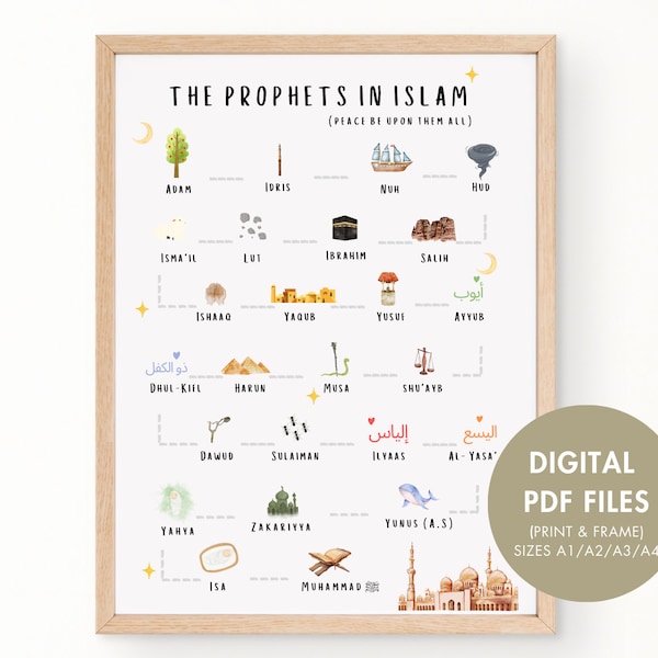 Prophets in Islam Wall Art - Etsy