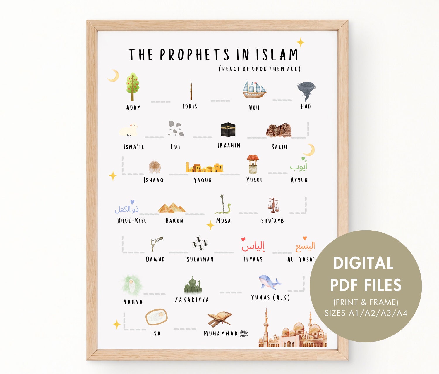 The Prophets in Islam Print, Islamic Kids Print, Children Wall Art, Eid ...