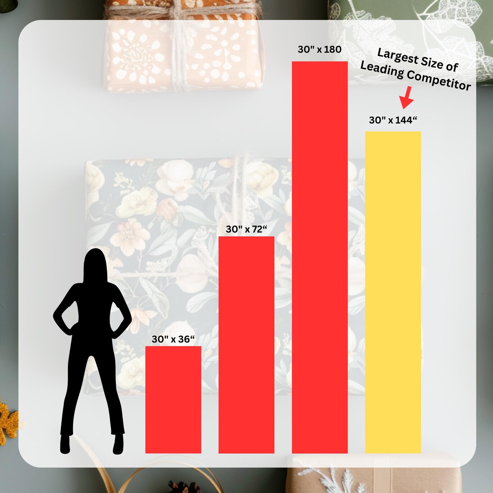 Science Wrapping Paper STEM Gift Wrap for Scientists and Geeks Birthday ...