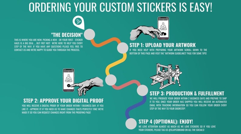 Bulk Custom Stickers for Your Business - Full Color - Waterproof Vinyl ...