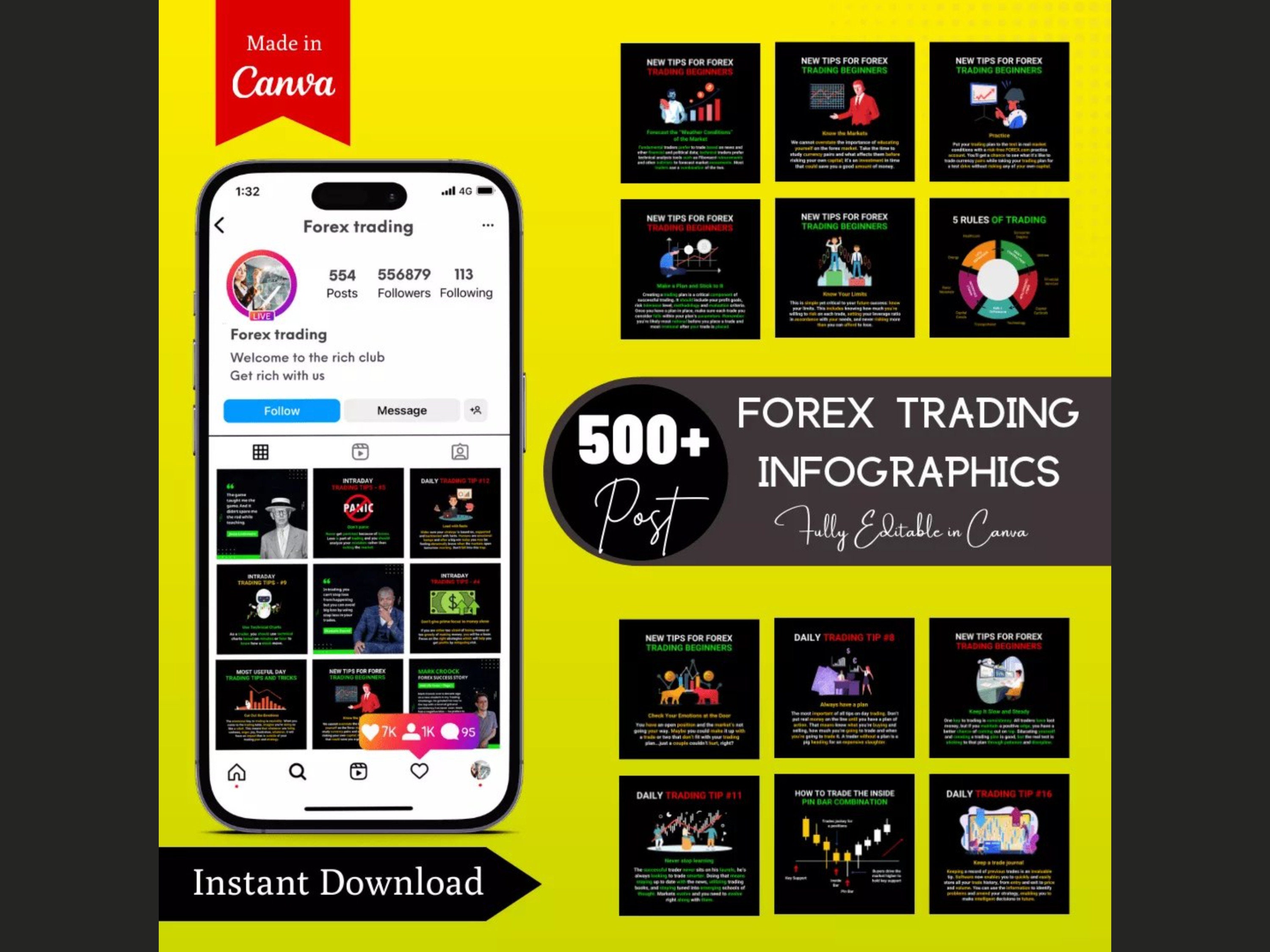 Forex Social Media Template Forex Infographic Instagram Template Canva ...