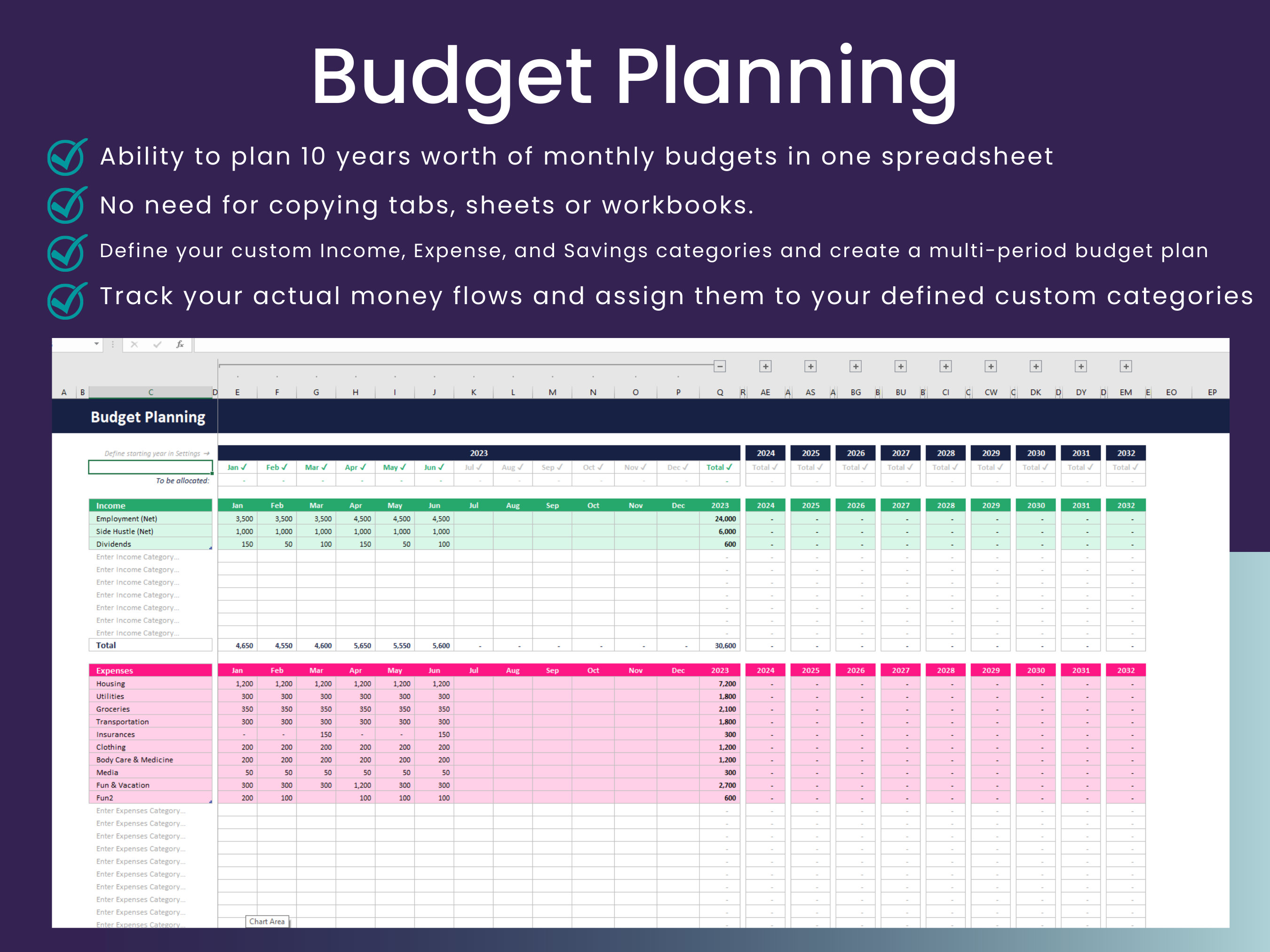 Jährliches & monatliches Budget, Excel-Vorlage, Google Sheets ...