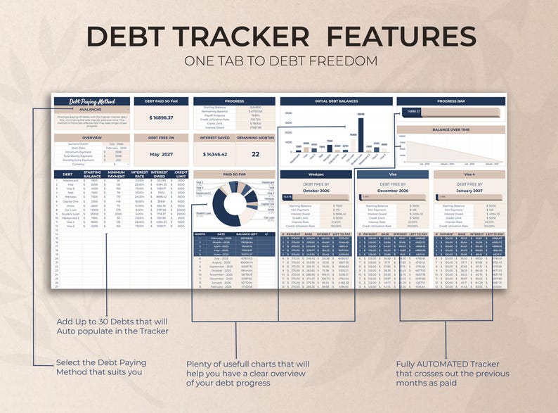 Debt Payoff Tracker & Debt Snowball Calculator for Google Sheets | Debt ...