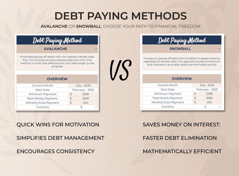 Debt Payoff Tracker & Debt Snowball Calculator for Google Sheets | Debt ...