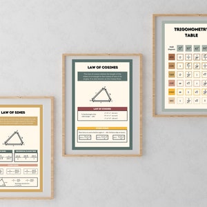 Trigonometry Posters, Right Triangle, Pythagorean Theorem, Law of Sine ...