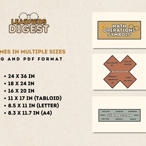 Math Operations Symbol Poster, Operations Key Words Poster, Teaching ...