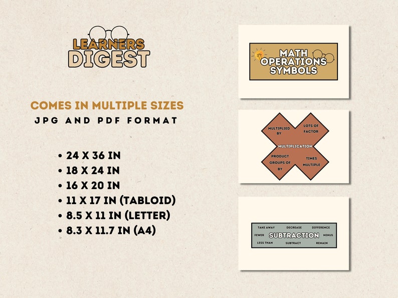 Math Operations Symbol Poster, Operations Key Words Poster, Teaching ...