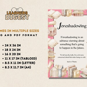 Literary Devices Posters Bundle, Set of 20, Middle School, High School ...