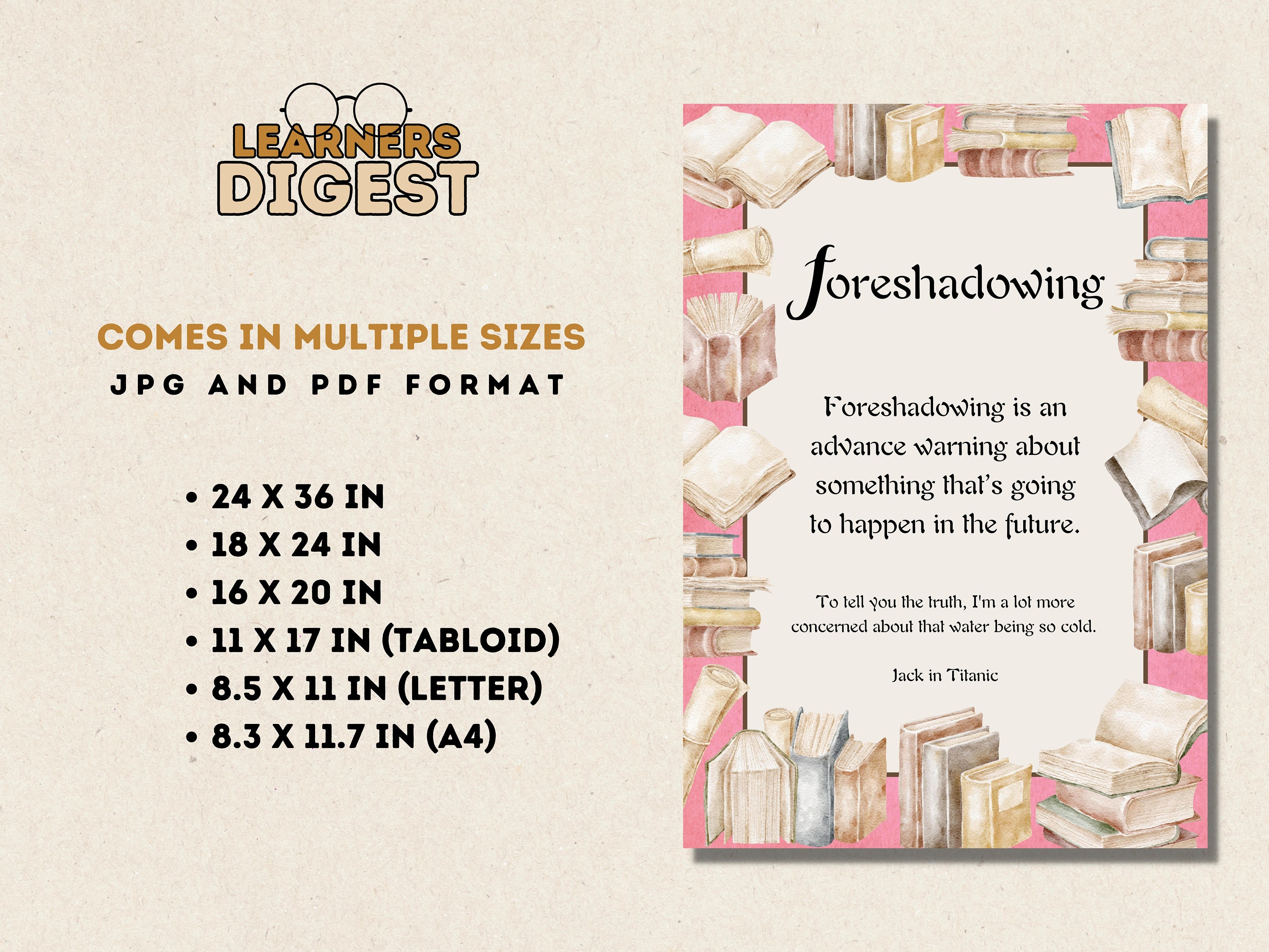 Literary Devices Posters Bundle, Set of 20, Middle School, High School ...