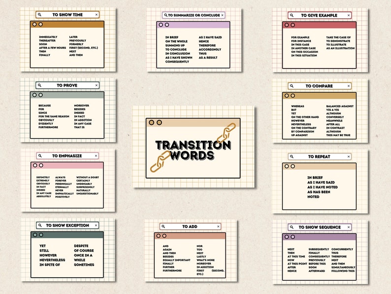 Transition Words and Phrases, English Classroom Decor, High School ...