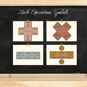 Math Operations Symbol Poster, Operations Key Words Poster, Teaching ...