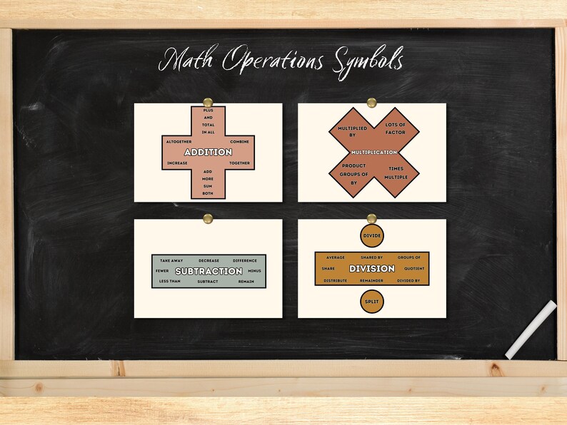 Math Operations Symbol Poster, Operations Key Words Poster, Teaching ...