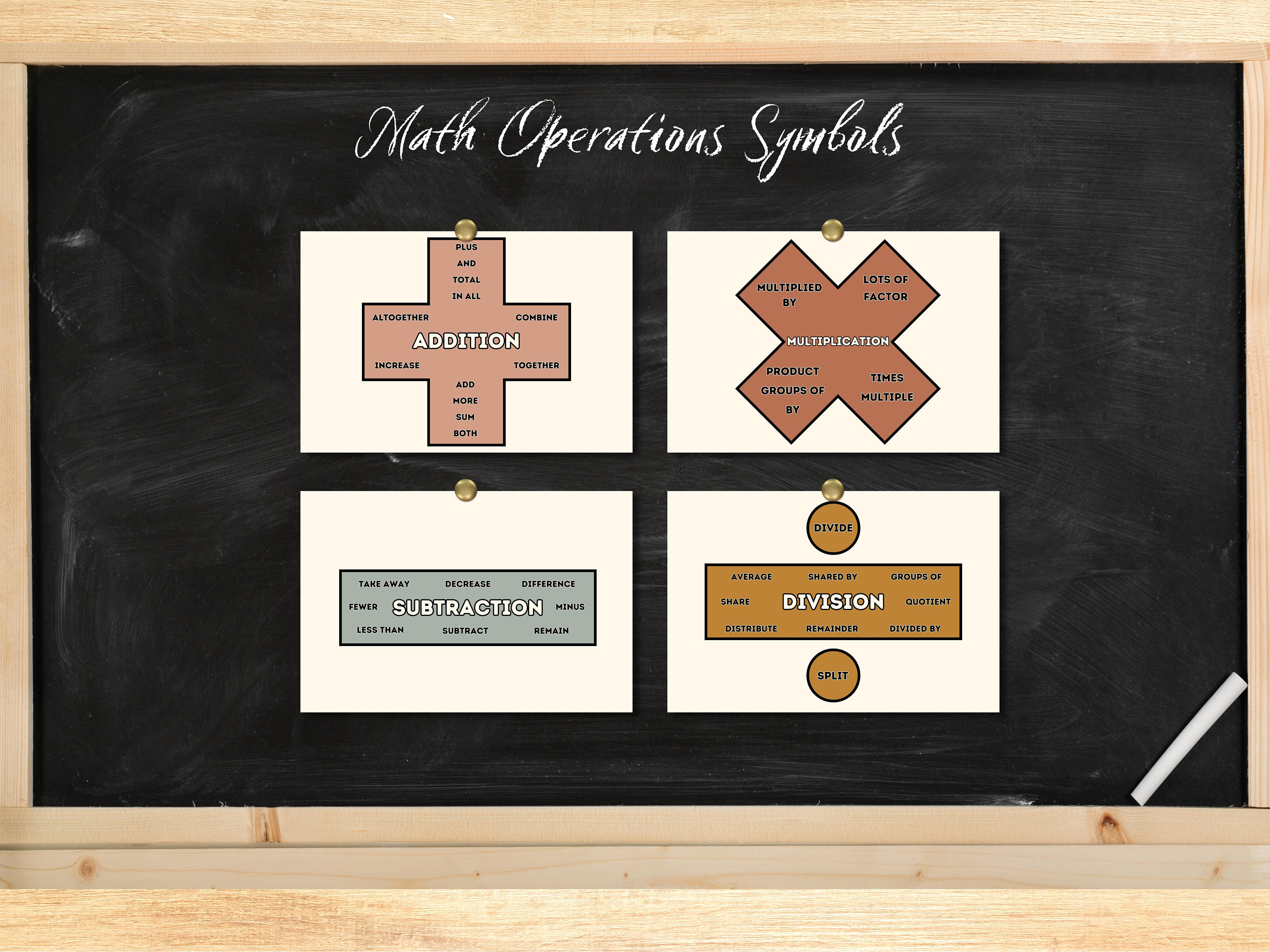 Math Operations Symbol Poster, Operations Key Words Poster, Teaching ...