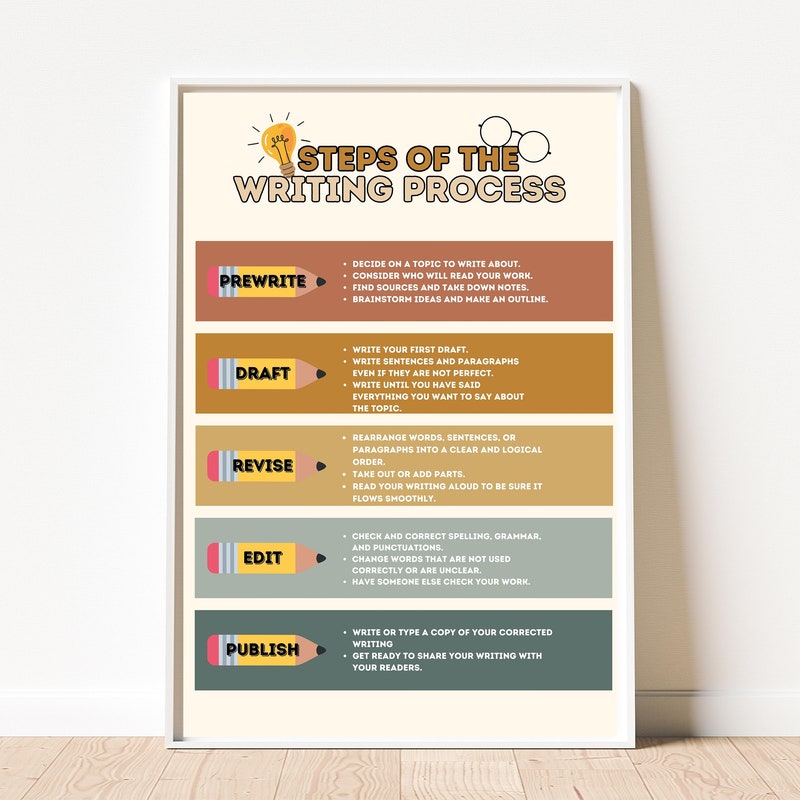 Writing Poster - Etsy