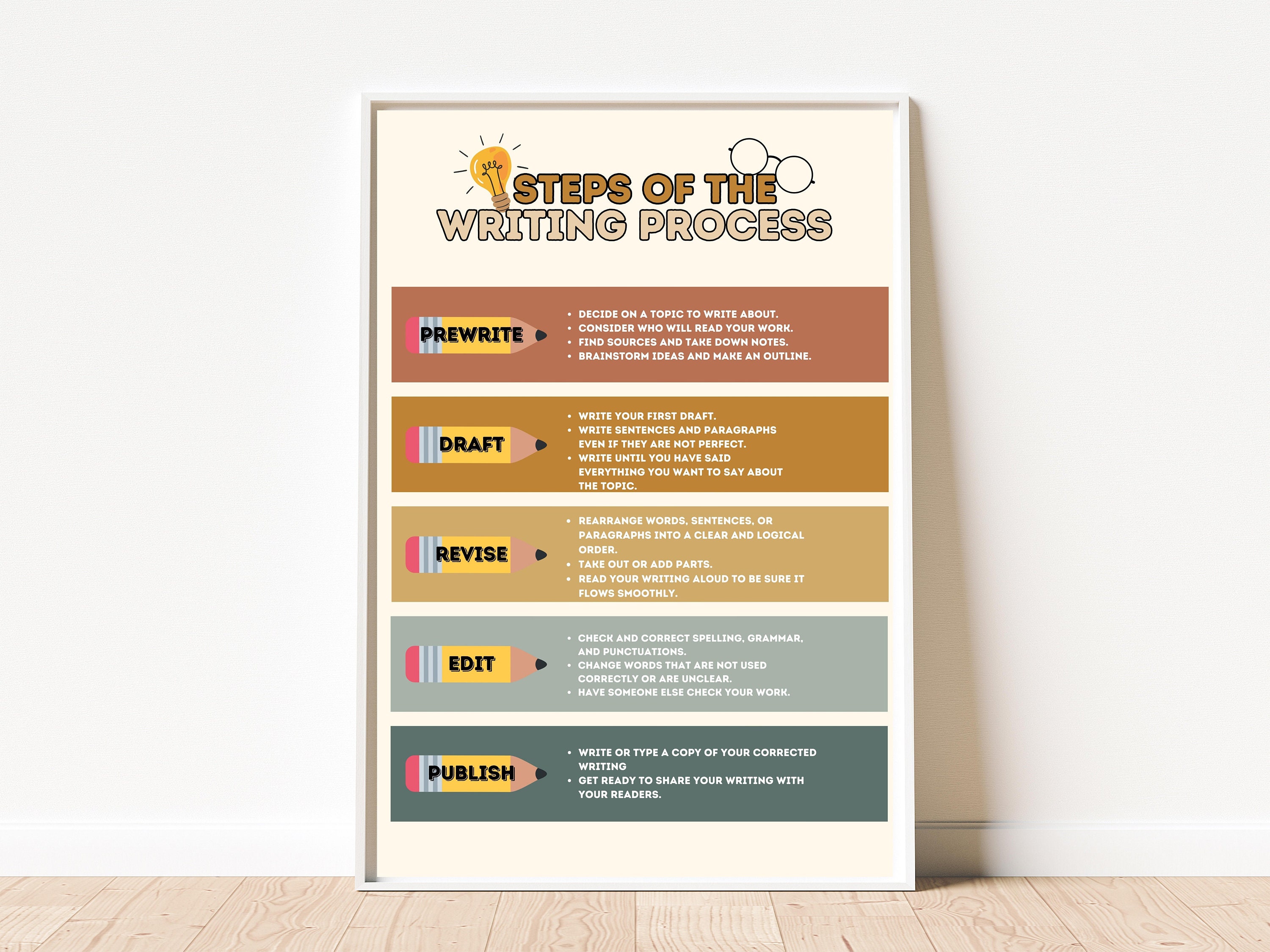 Writing Process Poster, Steps in Writing, Teaching Resources, Elements ...