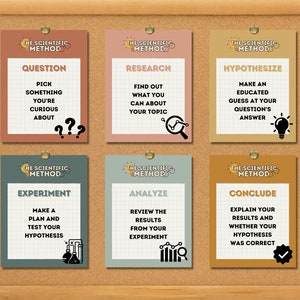 Scientific Methods Poster, Science Classroom Decor, Teaching Resources ...