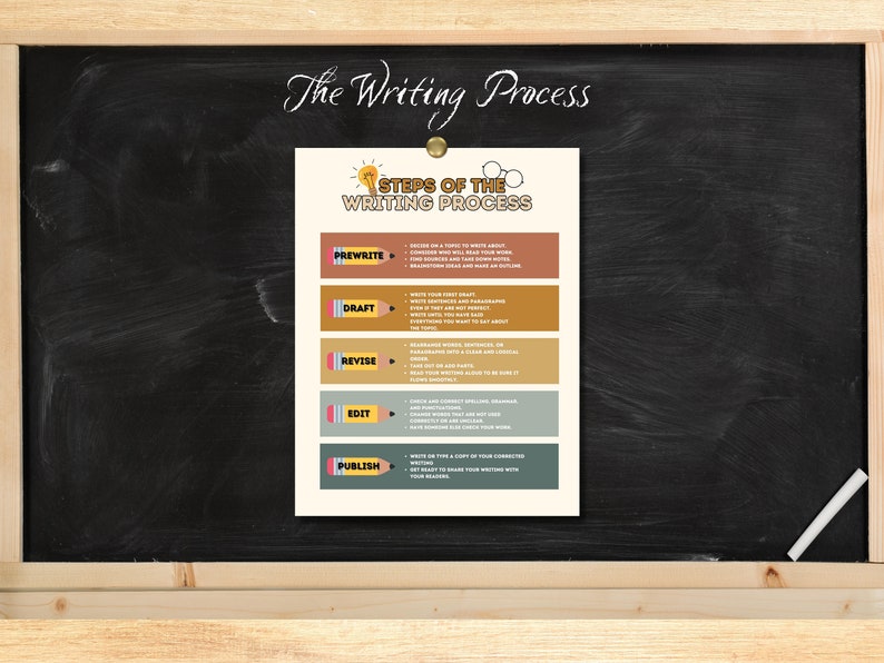 Writing Process Poster, Steps in Writing, Teaching Resources, Elements ...