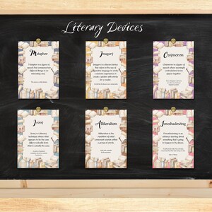 Literary Devices Posters Bundle, Set of 20, Middle School, High School ...