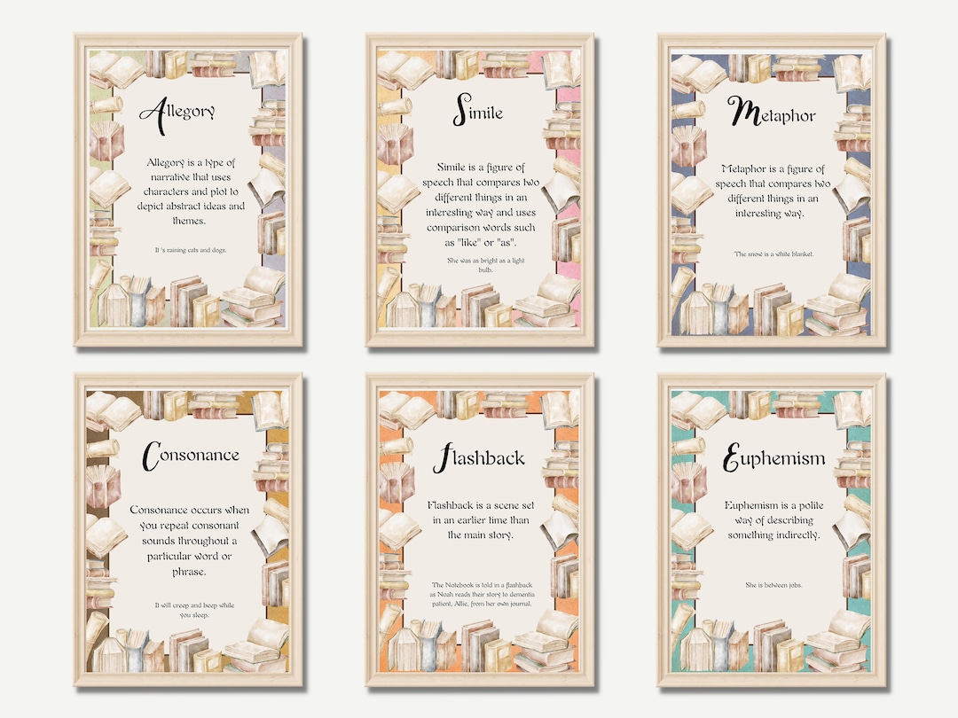 Literary Devices Posters Bundle, Set of 20, Middle School, High School ...