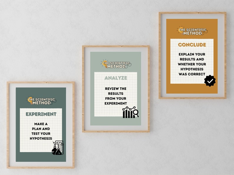 Scientific Methods Poster, Science Classroom Decor, Teaching Resources ...