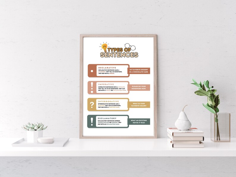 Types of Sentences Posters, English Classroom Decor, Teaching Resources ...