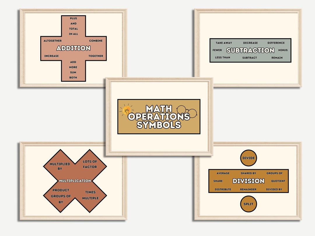 Math Operations Symbol Poster, Operations Key Words Poster, Teaching