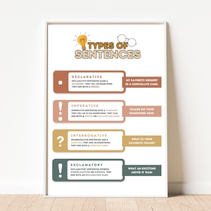Types of Sentences Posters, English Classroom Decor, Teaching Resources ...