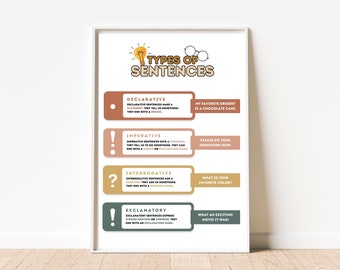 Types of Sentences Printable Poster, Grammar Poster, English Classroom ...