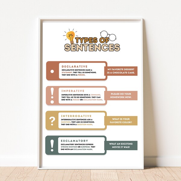 Grammar Poster - Etsy