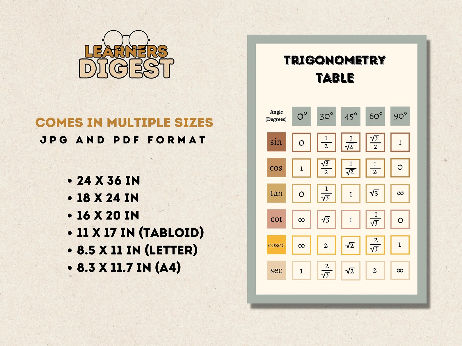 Trigonometry Posters Right Triangle Pythagorean Theorem Law - Etsy Canada