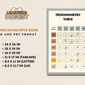 Trigonometry Posters, Right Triangle, Pythagorean Theorem, Law of Sine ...