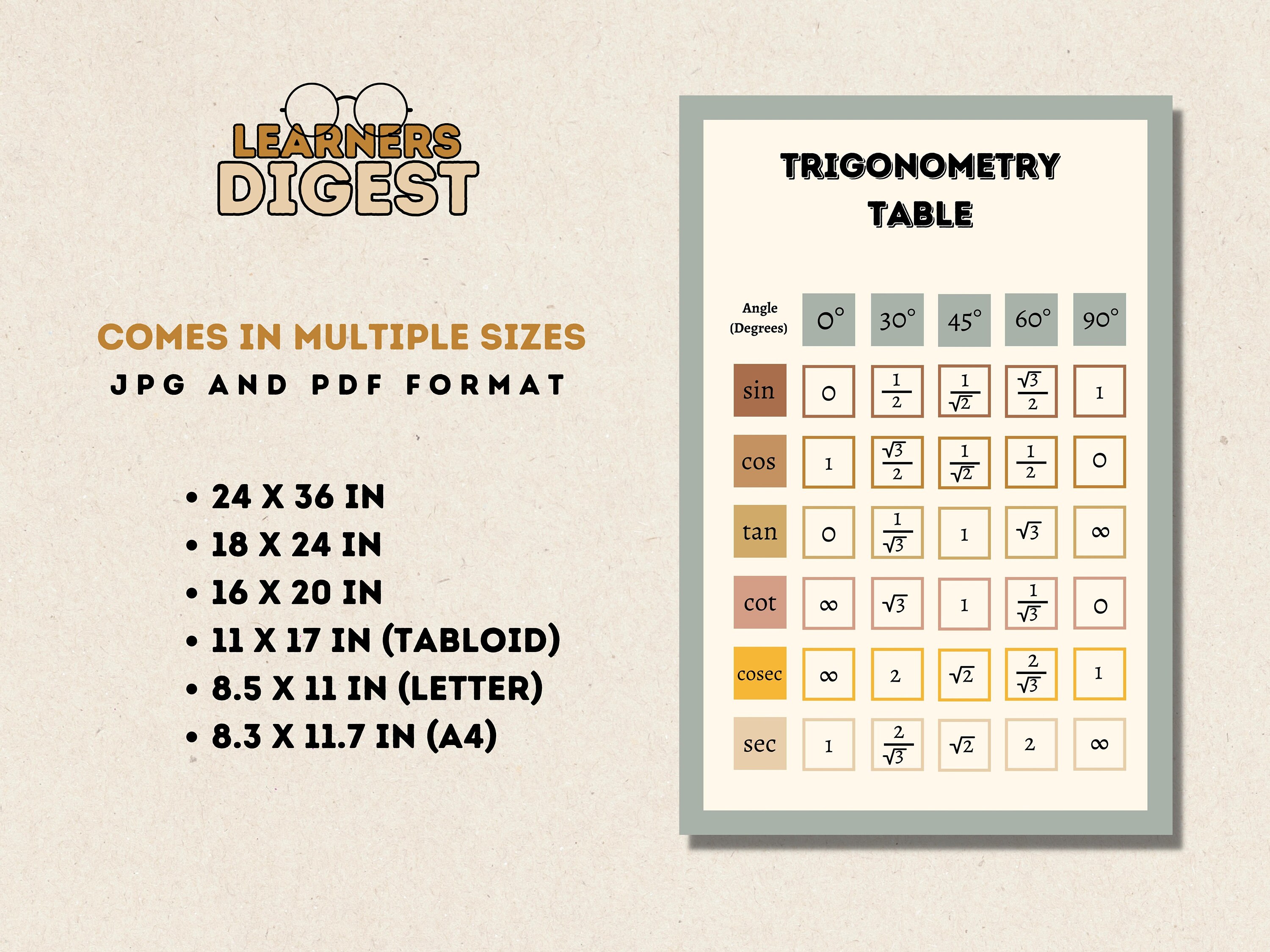 Trigonometry Posters, Right Triangle, Pythagorean Theorem, Law of Sine ...