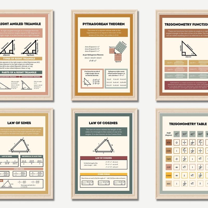 Trigonometry Poster - Etsy
