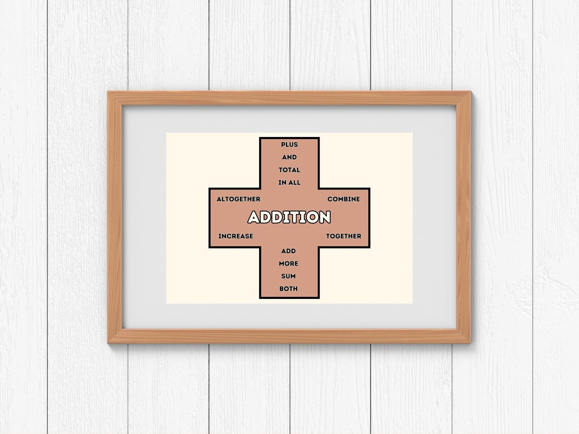 Math Operations Symbol Poster, Operations Key Words Poster, Teaching ...