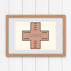 Math Operations Symbol Poster, Operations Key Words Poster, Teaching ...