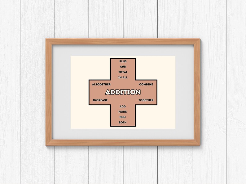 Math Operations Symbol Poster, Operations Key Words Poster, Teaching ...