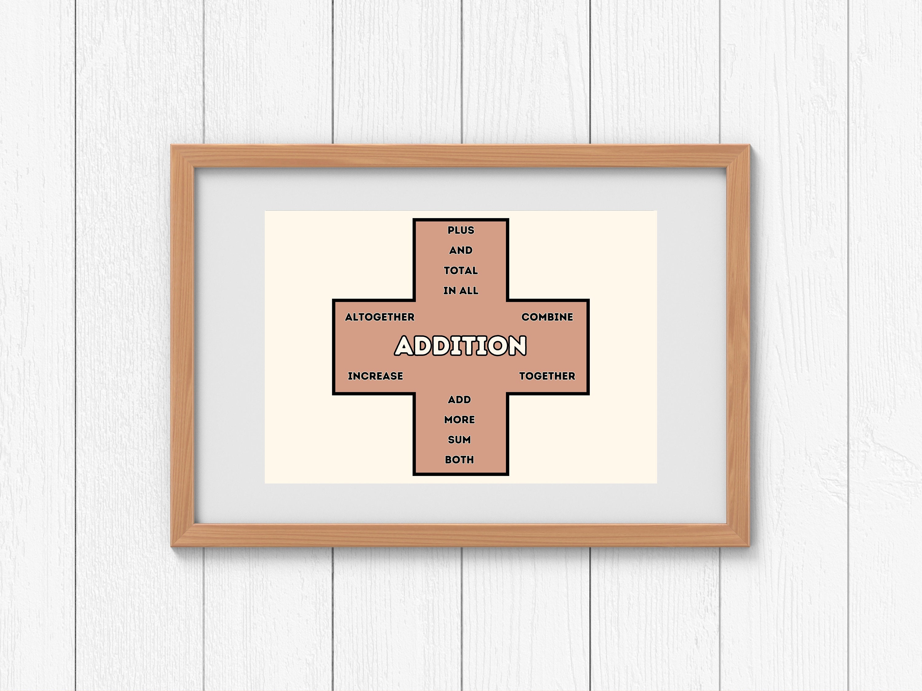 Math Operations Symbol Poster, Operations Key Words Poster, Teaching ...