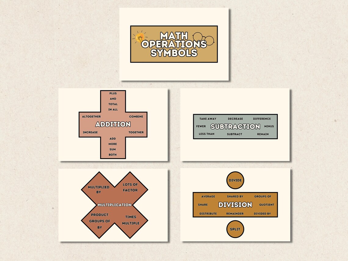 Math Operations Symbol Poster, Operations Key Words Poster, Teaching ...