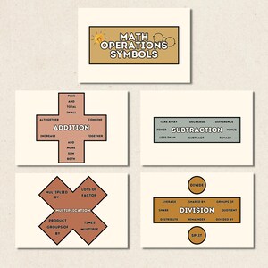Math Operations Symbol Poster, Operations Key Words Poster, Teaching ...