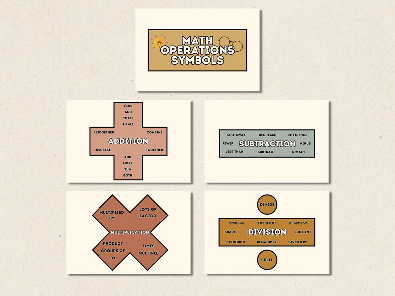Math Operations Symbol Poster, Operations Key Words Poster, Teaching ...
