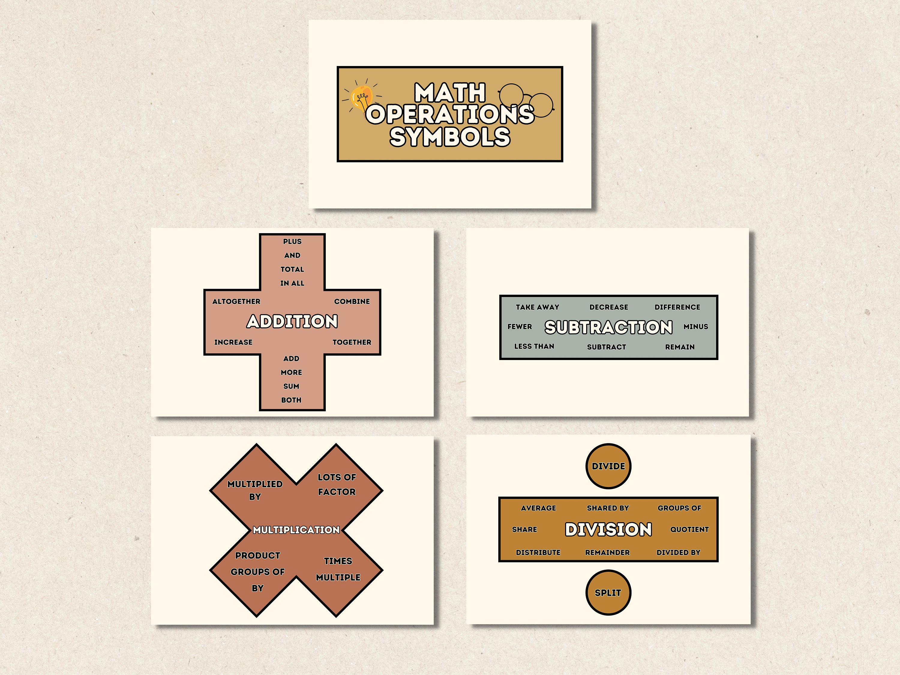 Math Operations Symbol Poster, Operations Key Words Poster, Teaching ...