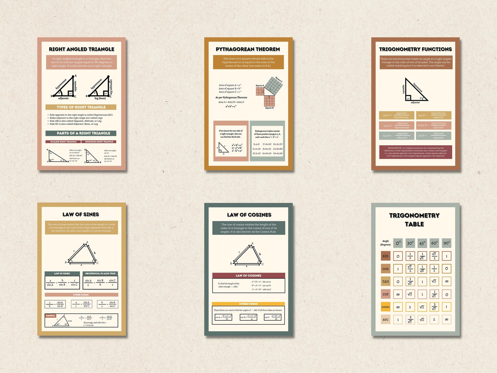 Trigonometry Posters, Right Triangle, Pythagorean Theorem, Law of Sine ...